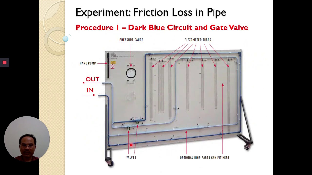 Experimentation Friction Loss in Pipe - YouTube