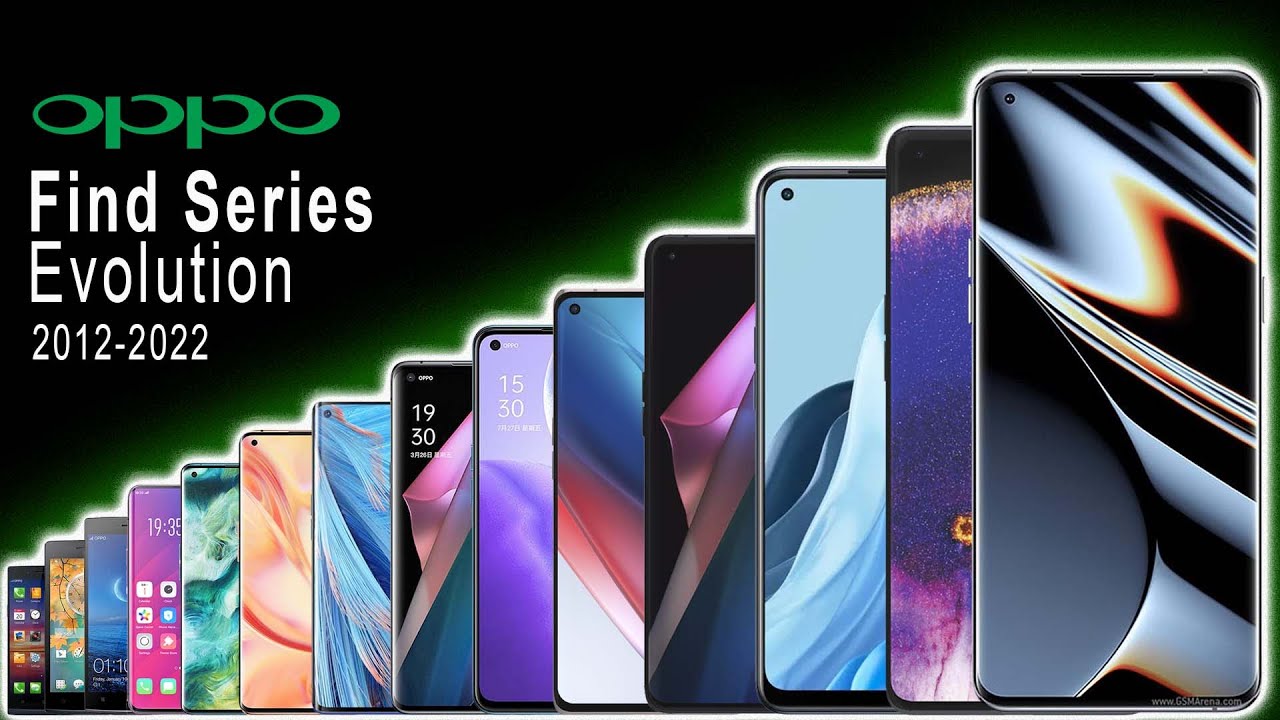 oppo Find Series Evolution - YouTube