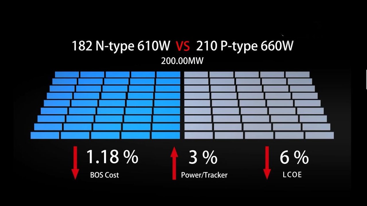 N-type Topcon solar panel module - Half cut solar panels - Upin Solar ...