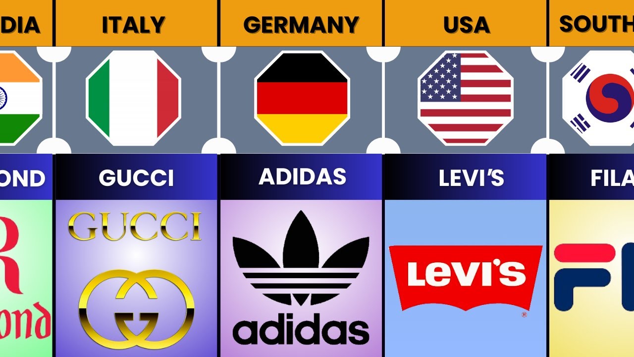 Clothing Brands From Different Countries | Popular Fashion Brands - YouTube