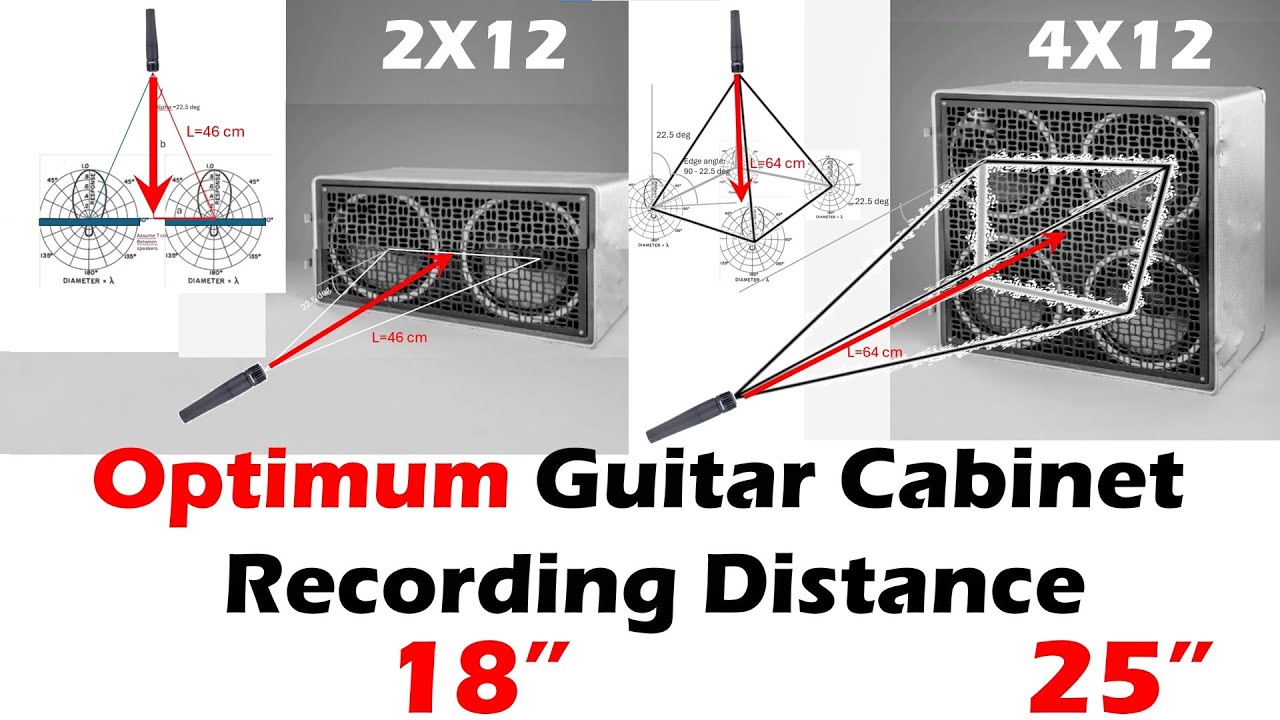 How to Record your Marshall Half Stack according to PHYSICS! 🤓 - YouTube