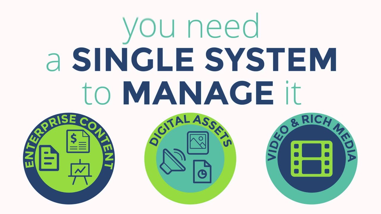 Unified Media Management - from Genus Technologies - YouTube