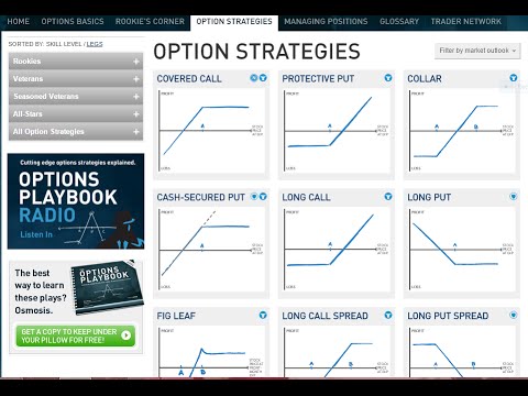 No 1 Option Trading Stategy 2015 That Change Your Idea Abot Option ...