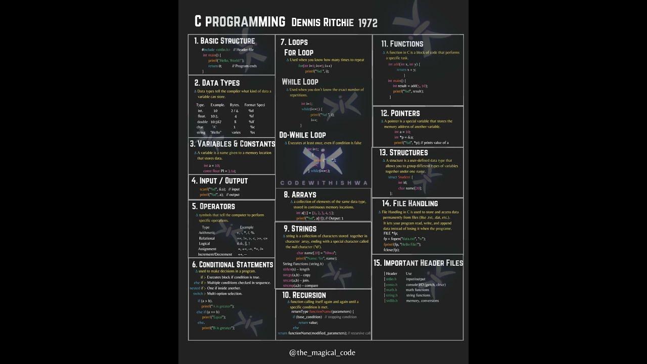 quick learn c programming 👾#shortvideo #shorts #trending #education #viral #viralvideo - YouTube