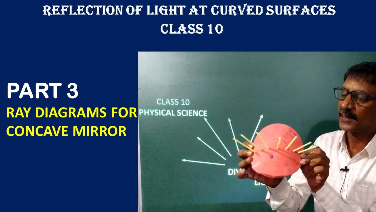 CLASS 10 || REFLECTION OF LIGHT AT CURVED SURFACES || PART 3 - YouTube