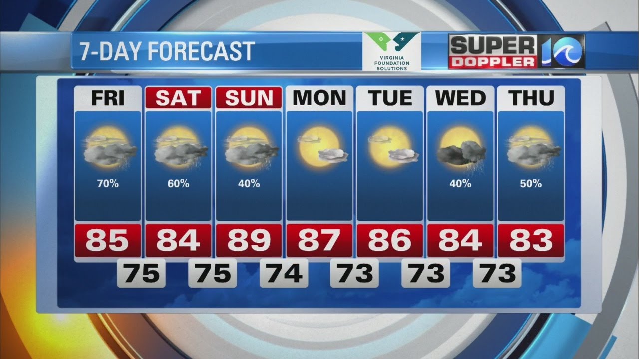 Super Doppler 10 Evening Update (8/13/2020) - YouTube