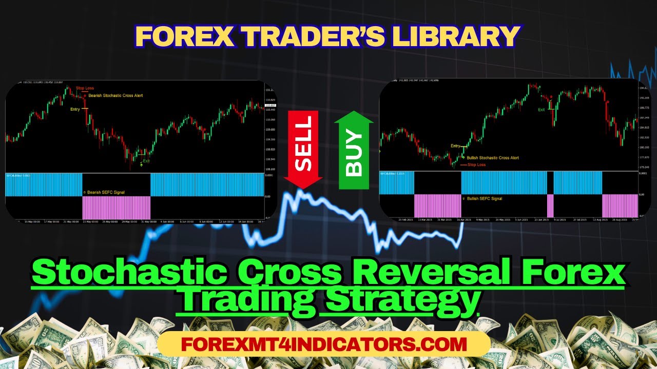 Stochastic Cross Reversal Forex Trading Strategy - YouTube