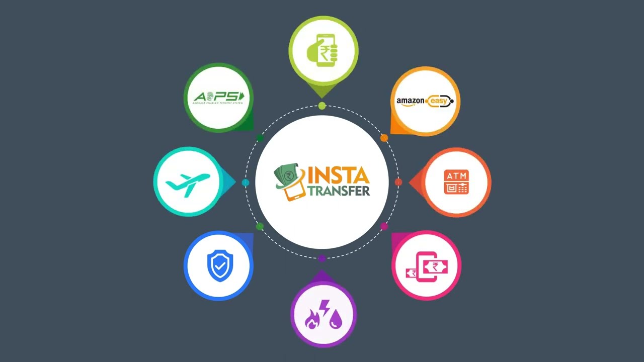 Insta Transfer - Insta B2B Services - YouTube