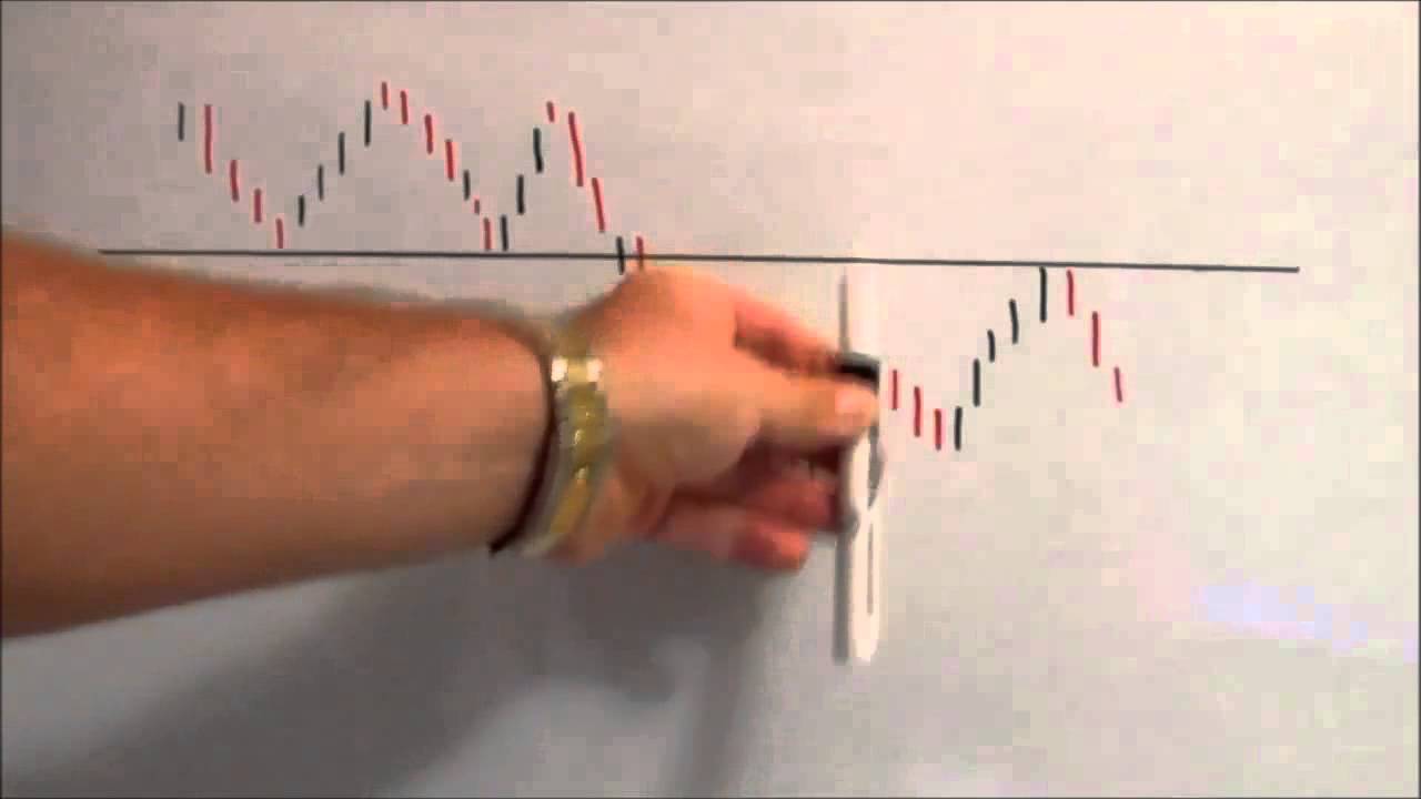Stock Market Charts: Using Resistance Lines - YouTube