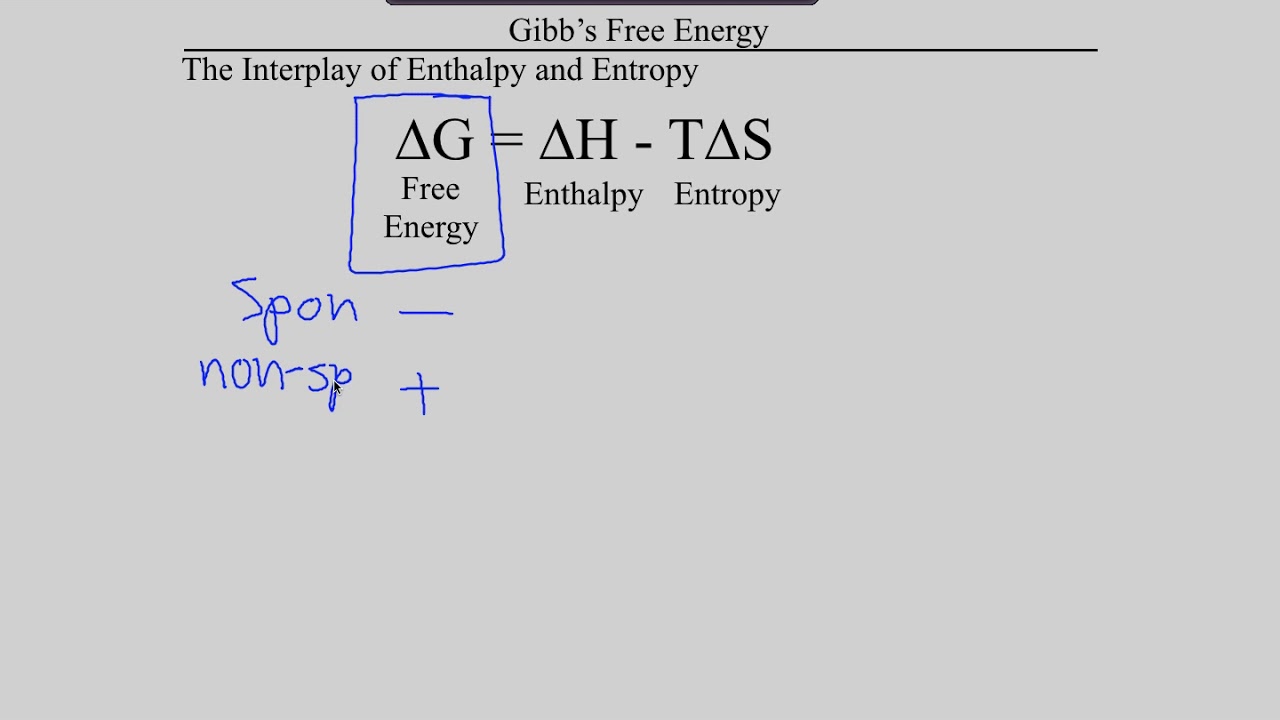 Gibbs Free Energy and Spontaneity - YouTube