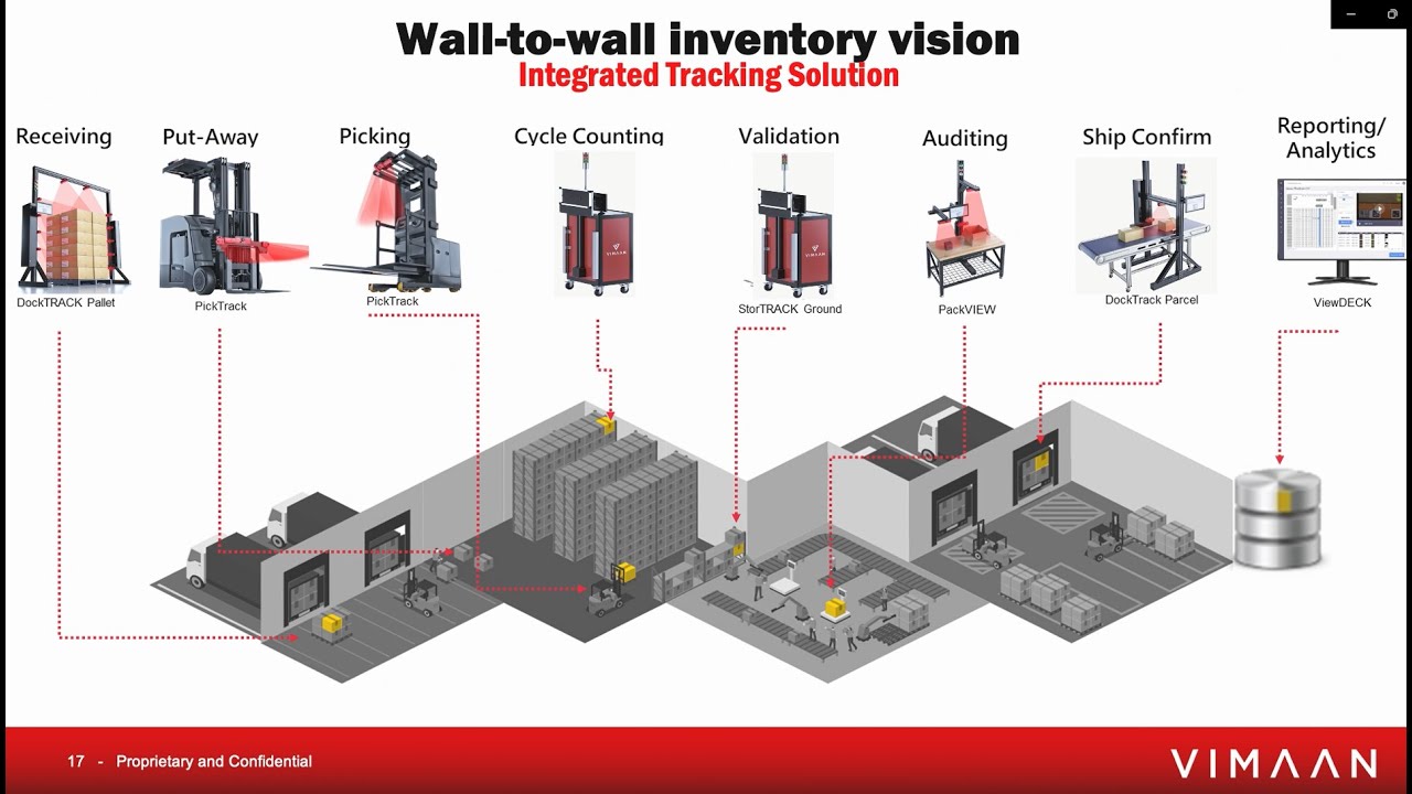 Wall to Wall Inventory Vision in the Warehouse - YouTube
