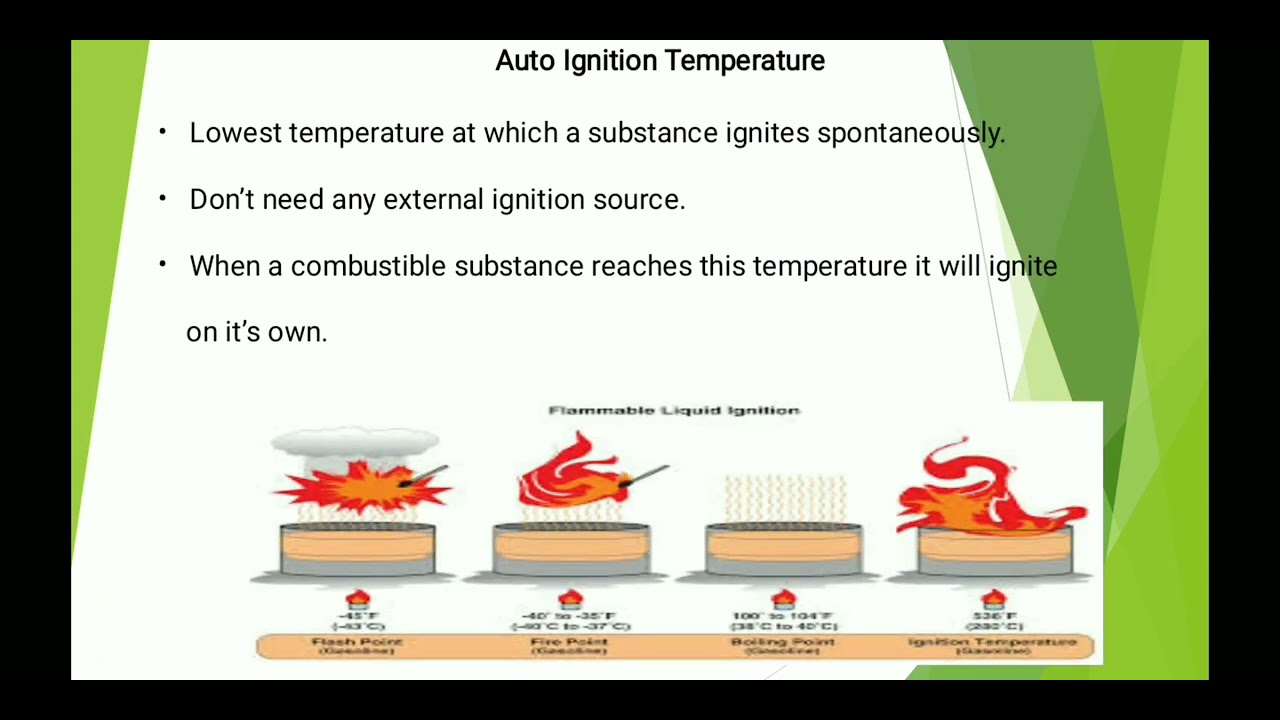 Safety toolbox talk 59 Auto Ignition Temperature - YouTube