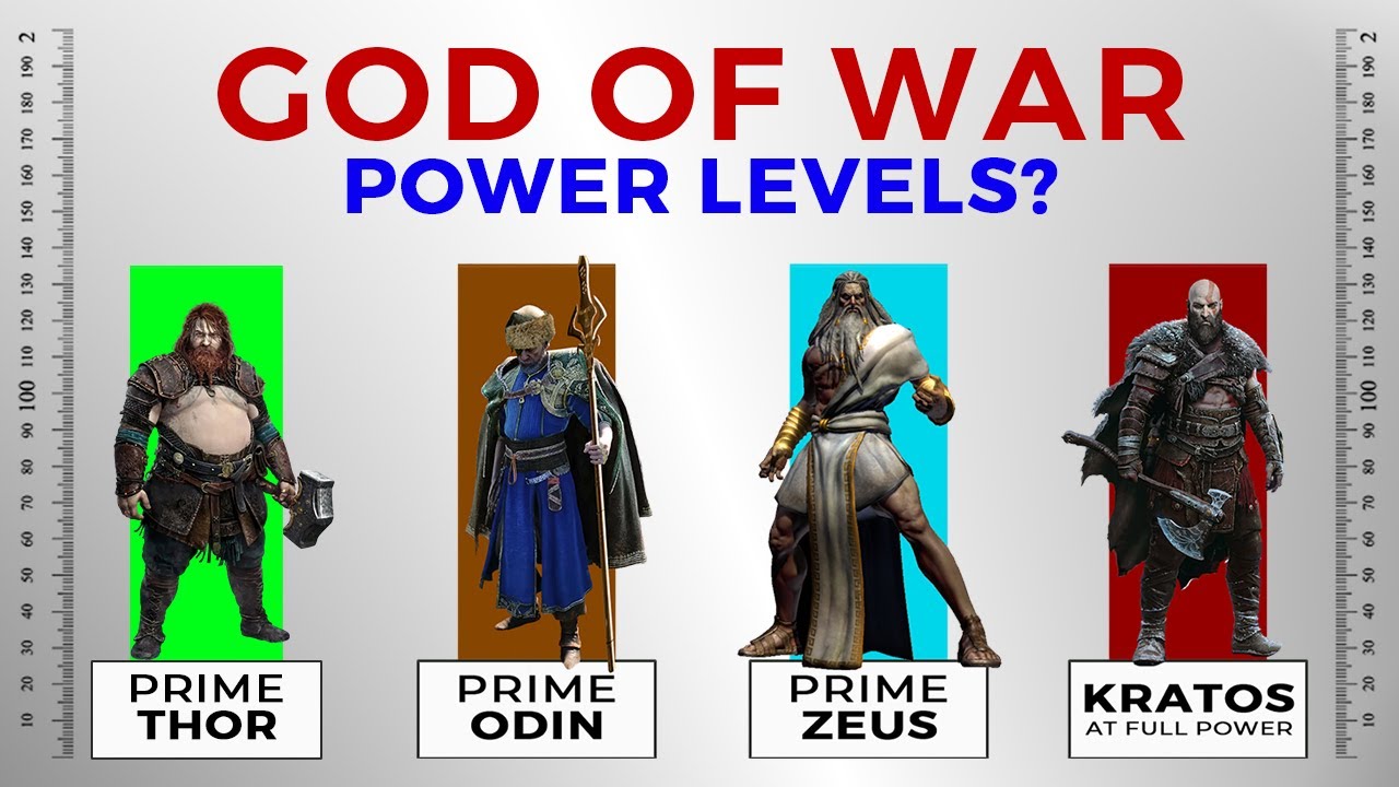 God of War Power Levels - YouTube