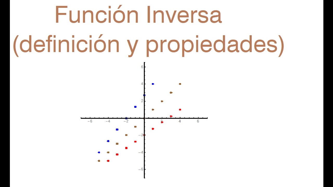 Función Inversa (definición y propiedades) - YouTube