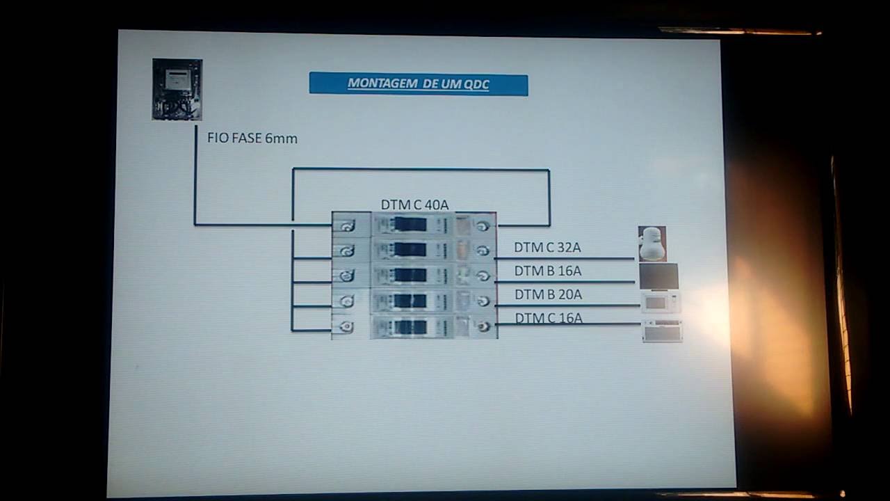 Apresentação de um Qdc básico 127v - YouTube