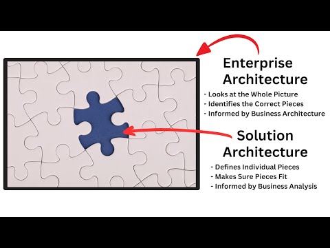 What Is Solution Design And Architecture