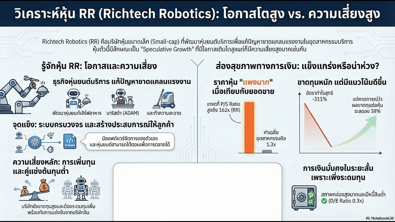 Richtech Robotics (RR) ซึ่งเป็นธุรกิจเทคโนโลยีขนาดเล็กที่เน้นการพัฒนา ...