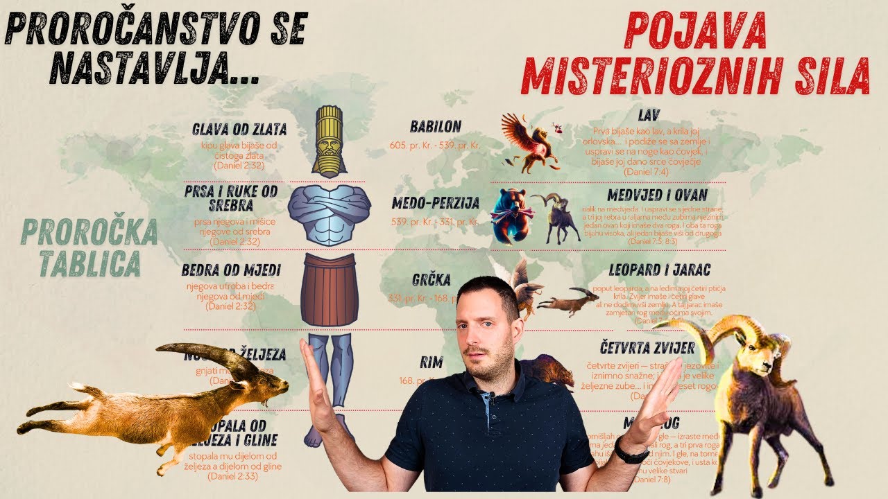 Proročanstvo se nastavlja - pojava misterioznih sila - prorok Daniel ...