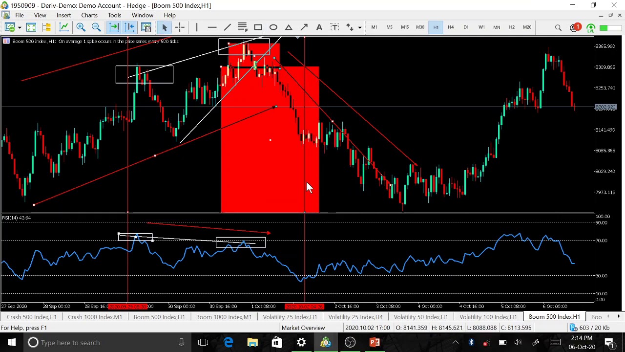 TRADING BOOM AND CRASH (Using the divergence strategy) - YouTube