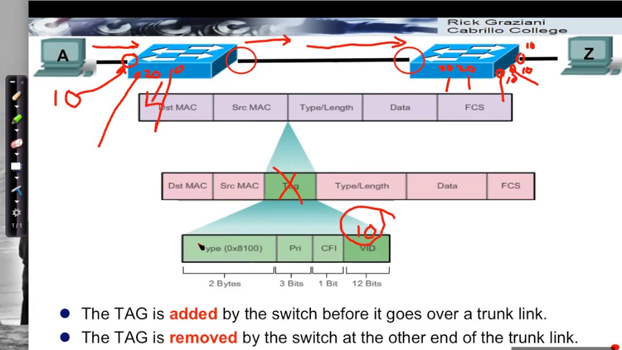 VLAN Trunks - YouTube