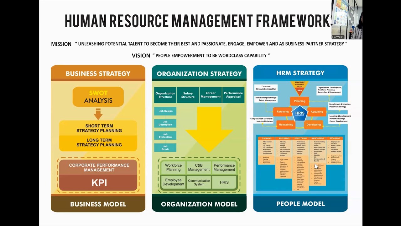 Human Resources Management Framework - YouTube