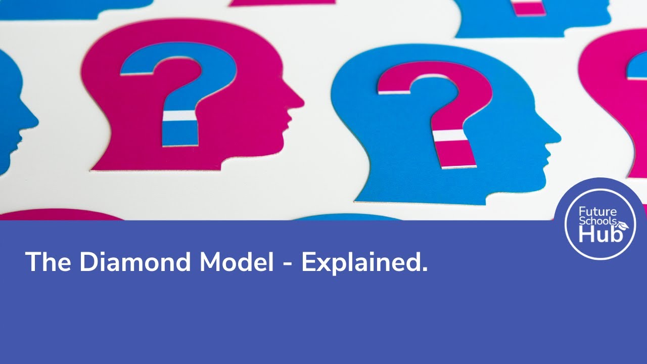 The Diamond Model - Explained - YouTube