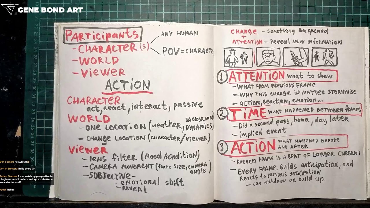 How to Think About Shot Sequences - YouTube