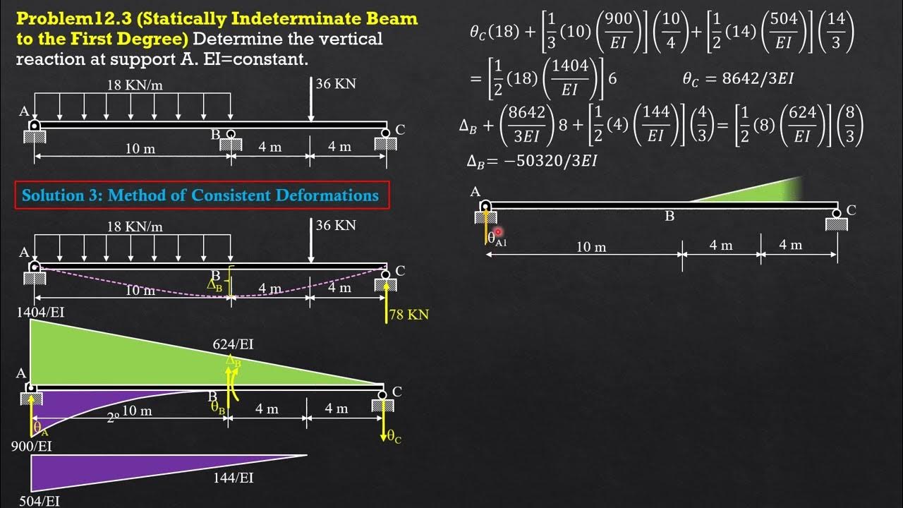 SOLVED PROBLEMS in STRUCTURAL ANALYSIS, Problem 12.3 - YouTube