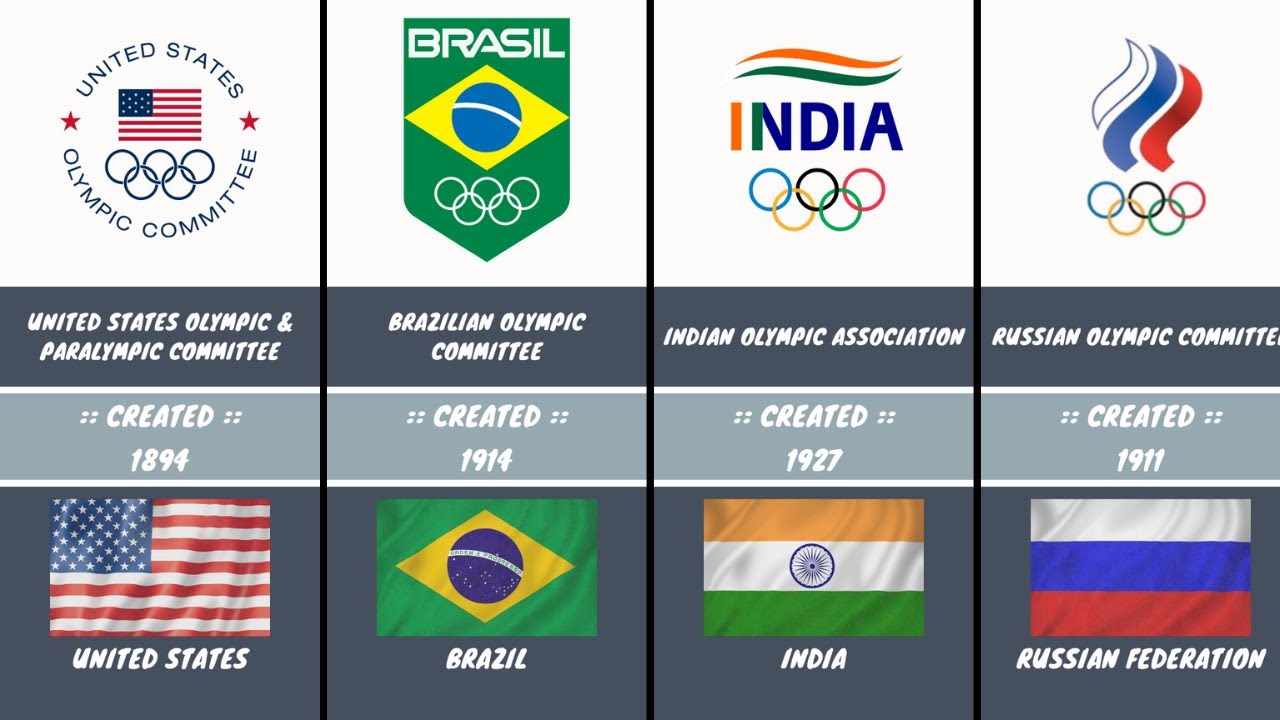 Olympic Logo of Different Countries - YouTube