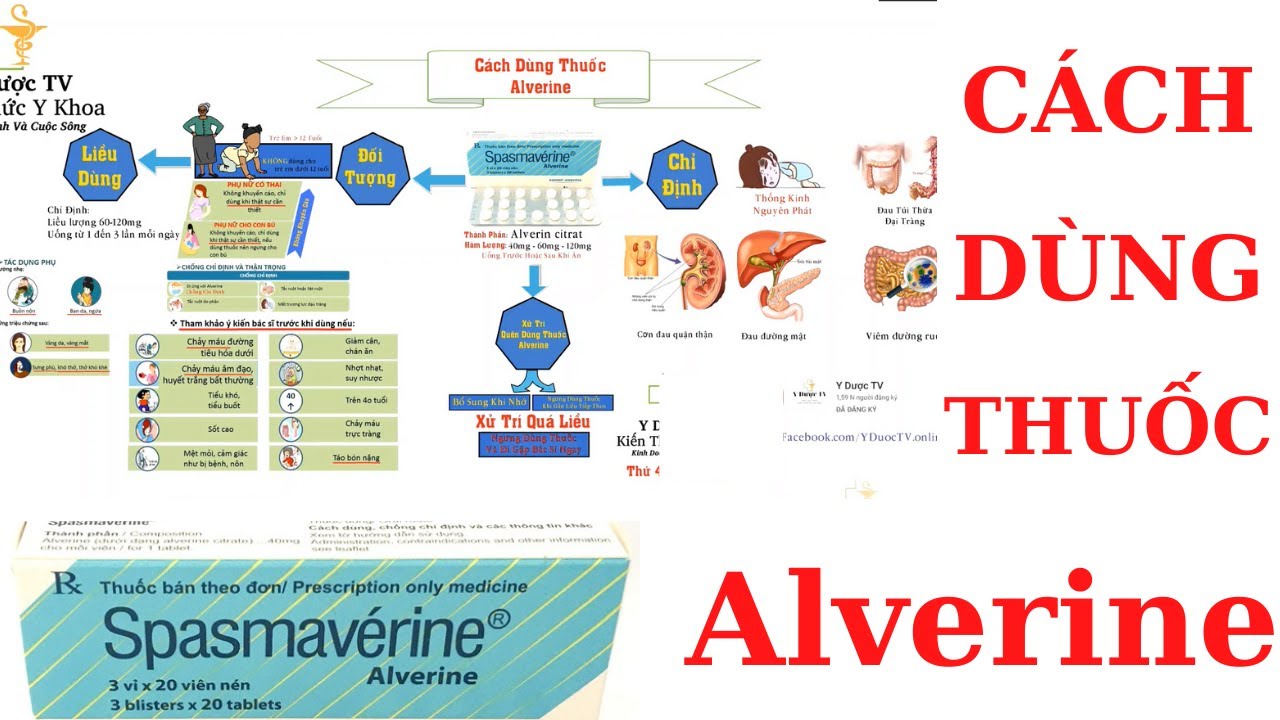 Cách dùng thuốc - Alverine | Cách Dùng Thuốc chống co thắt cơ trơn ...