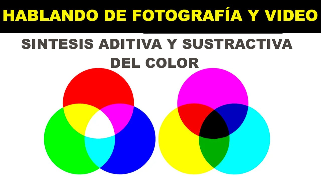 31 SINTESIS ADITIVA Y SUSTRACTIVA DEL COLOR. HABLANDO DE FOTOGRAFIA Y ...