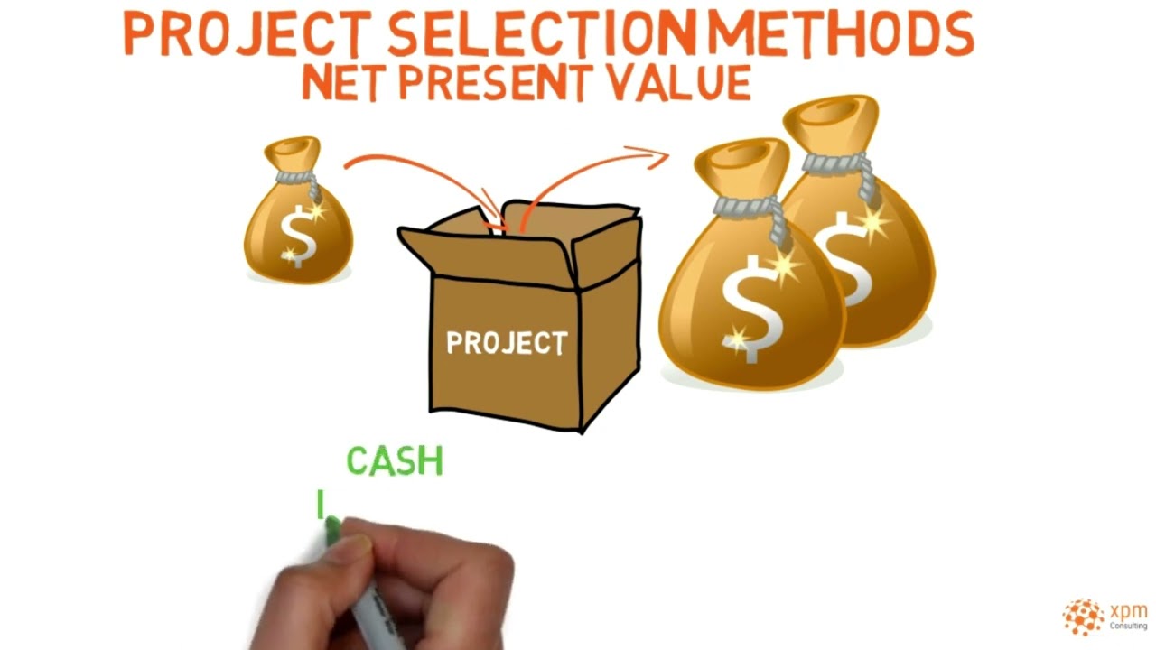 Project selection methods: NPV, IRR, PBP, BCA, OC - YouTube