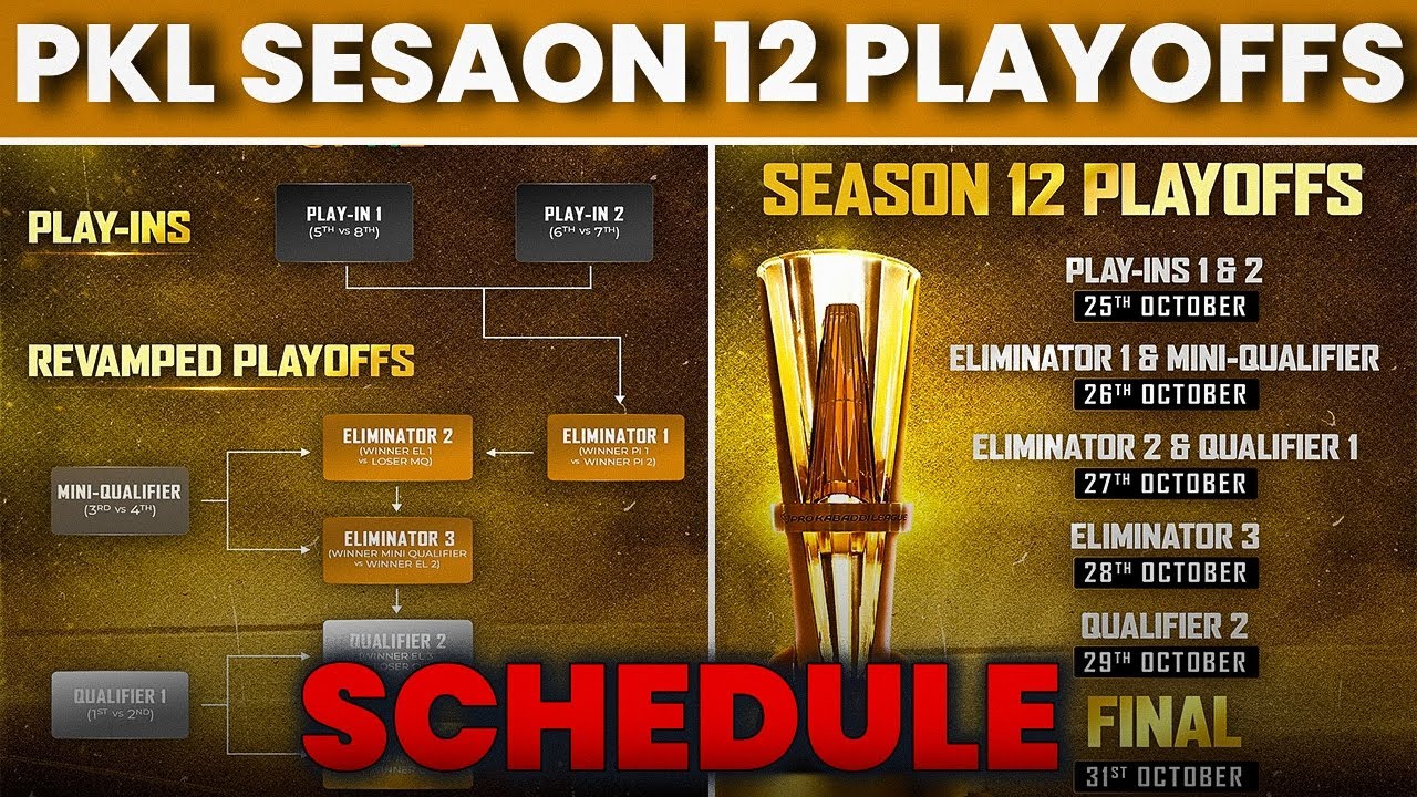 PKL 2025 Playoffs Schedule & Venues |PKL 12 Playoffs Schedule for pkl12 ...