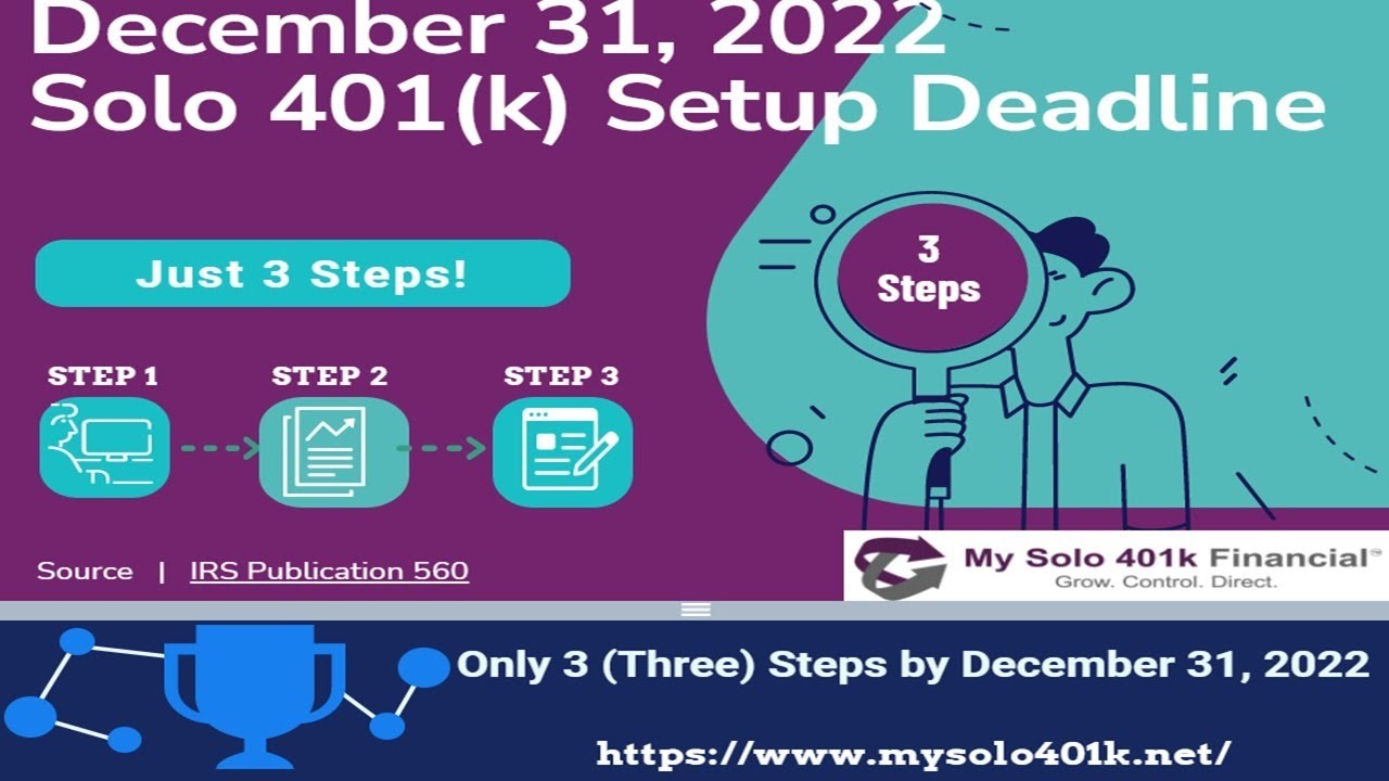 2022 Self-directed Solo 401k Plan for Self-Employed - Establishment ...