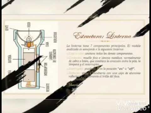 De lampara... a linterna - Estructura o partes - YouTube