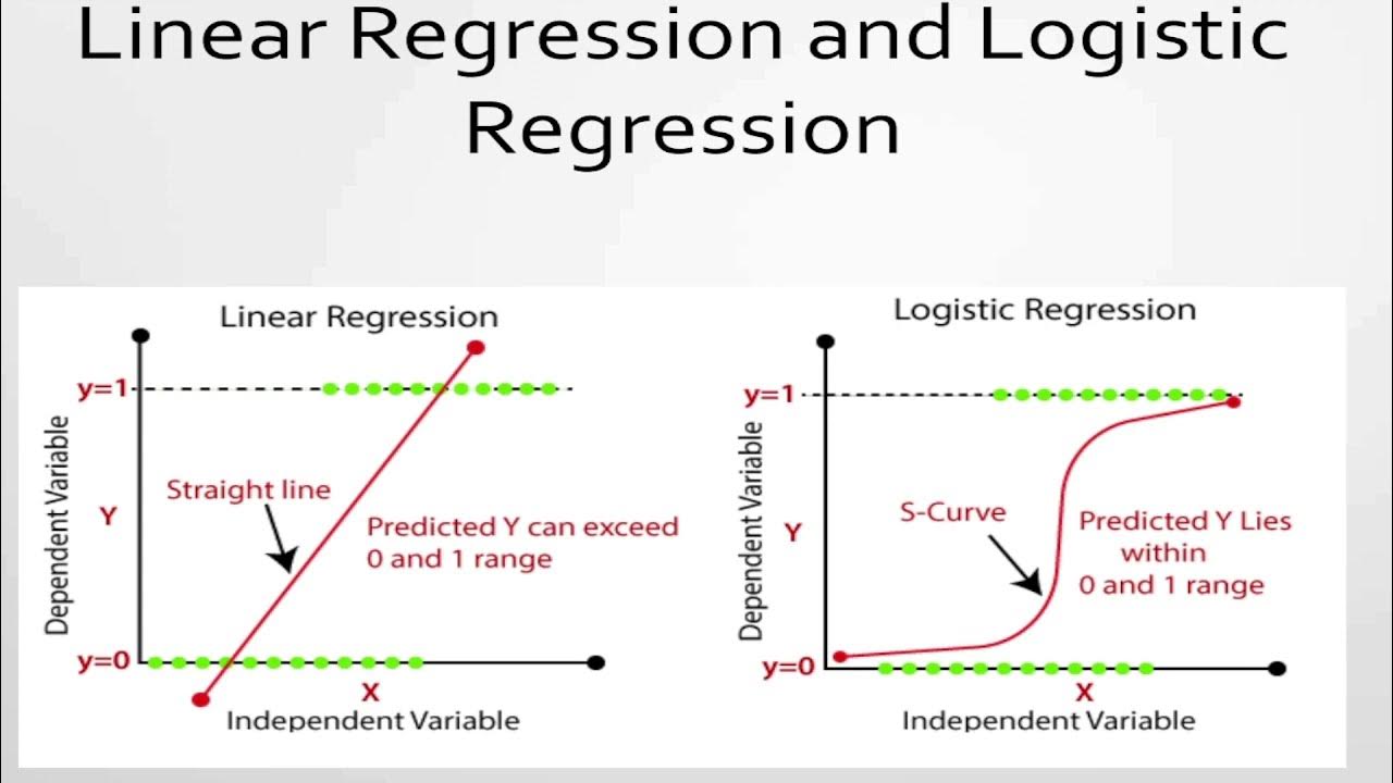 Linear Regression v/s Logistic Regression - YouTube