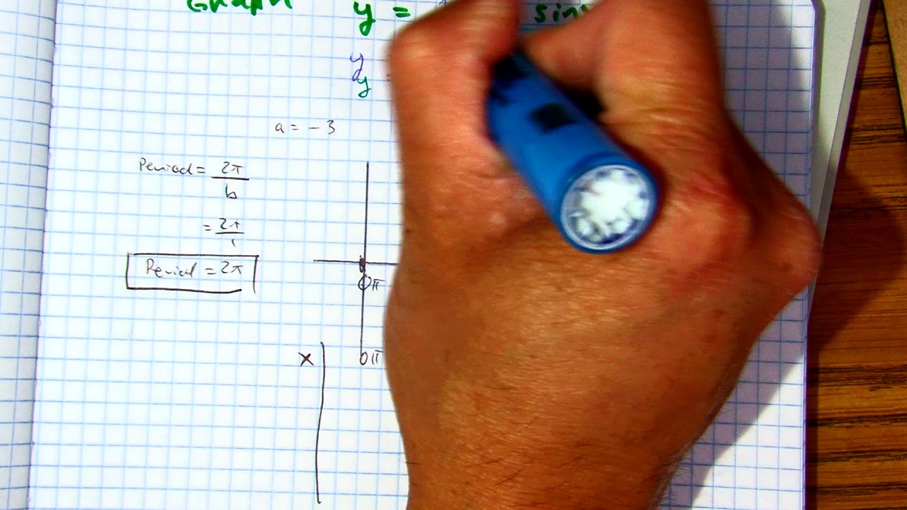 Graph Trig Graph Y 2 3 Sin X 4 4f Slide 19 YouTube