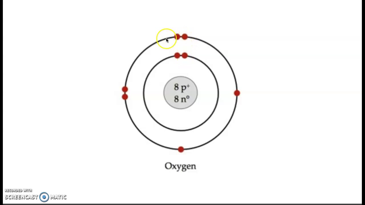 Happy Atoms: Gaining Electrons - YouTube