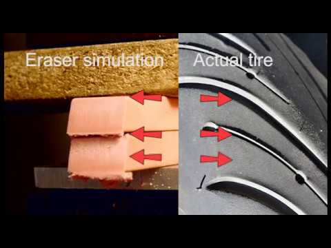 M/C Front Tire Wear Explained - YouTube