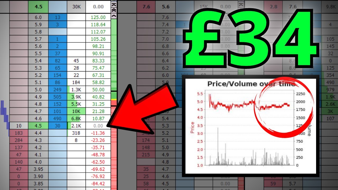 £34 Profit Scalping a Horse Race in 3 Minutes - Betfair Trading - YouTube