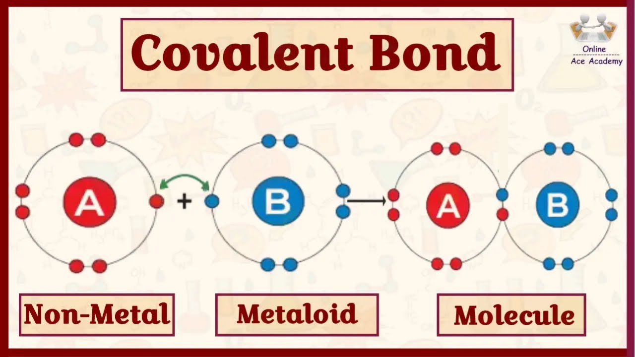 What is a covalent Bond? | Examples , Properties , Types , and ...