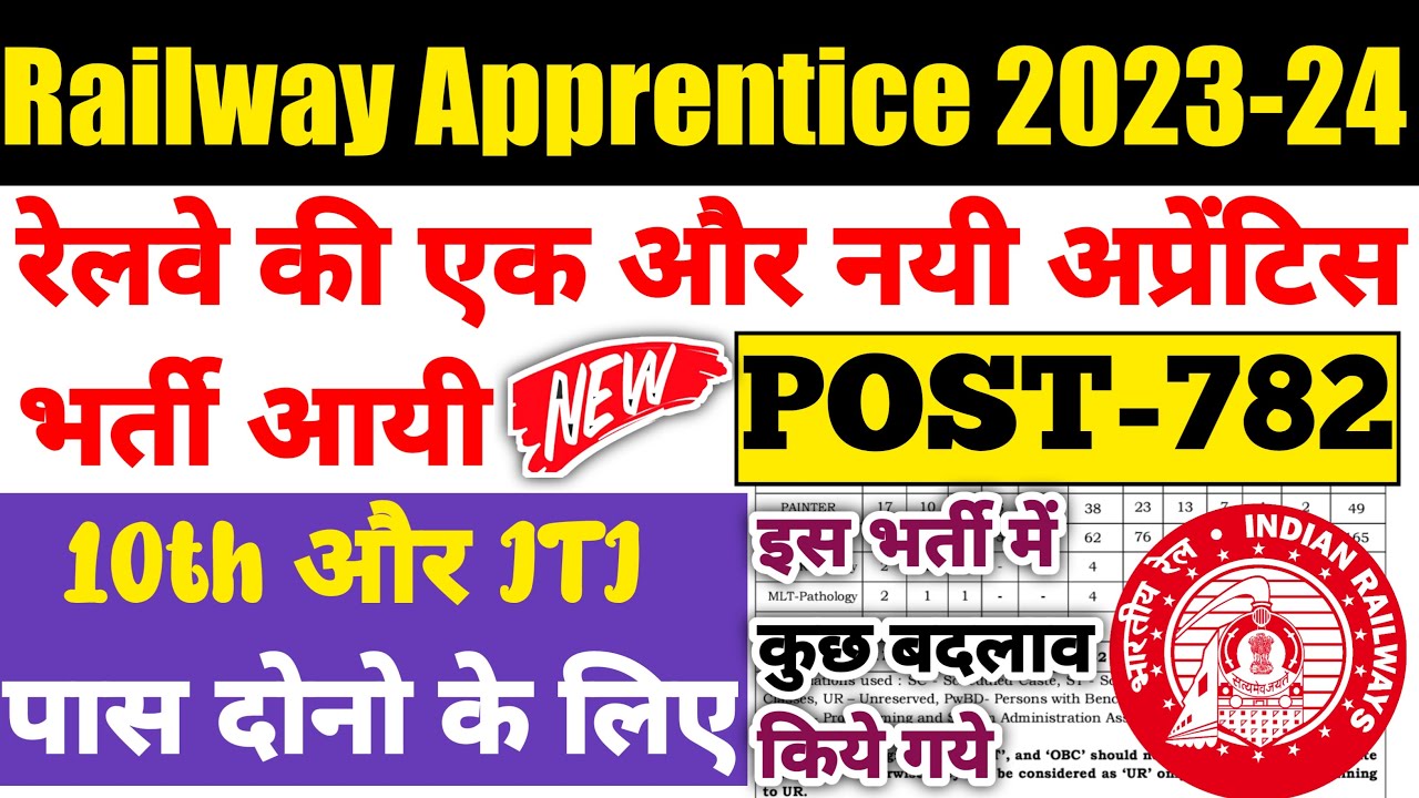 Railway Apprentice 2023-24 | रेलवे की एक और नयी अप्रेंटिस भर्ती आयी ...