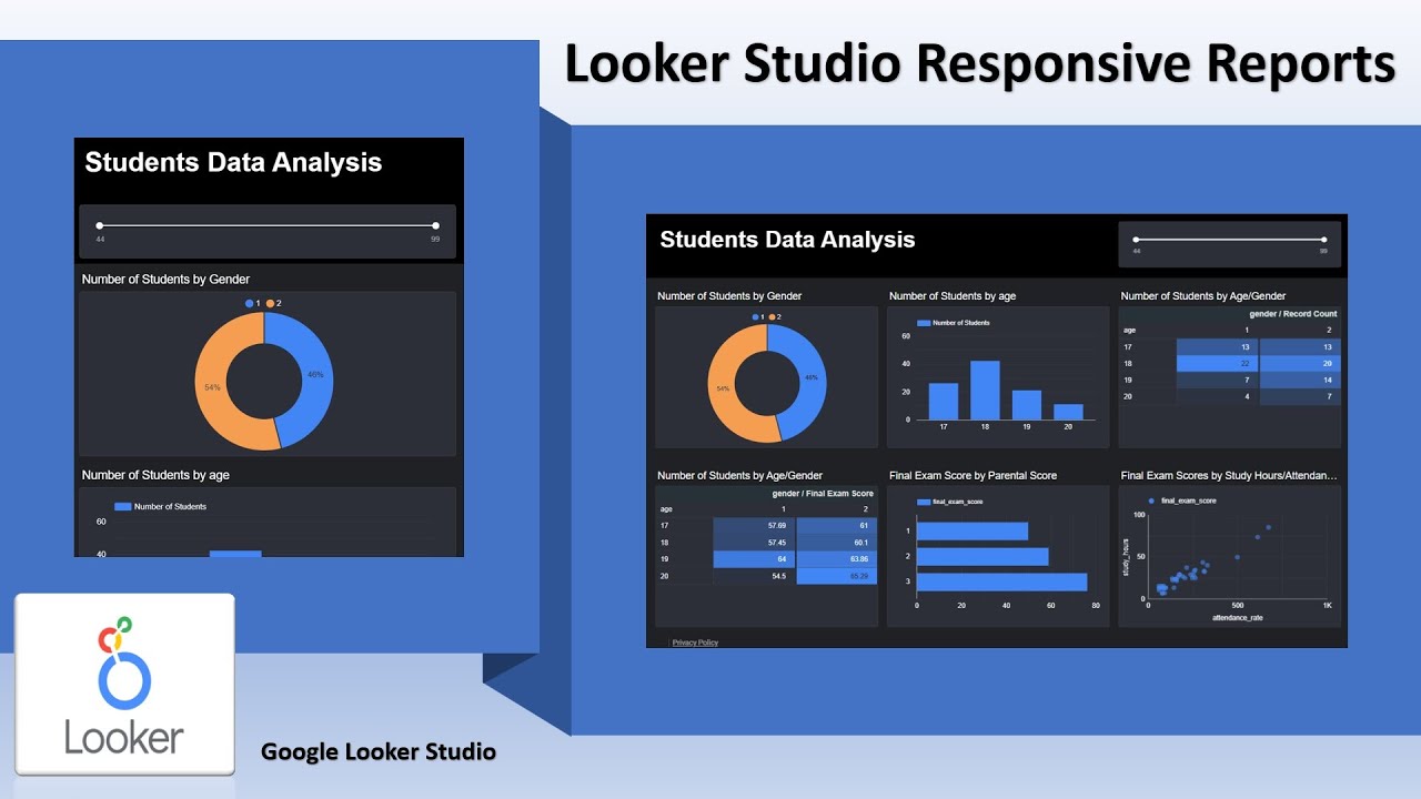 Looker Studio: Creating Responsive Reports in Looker Studio using ...