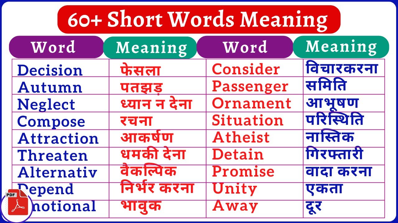 65 Daily Use Short English Words | रोज बोले जाने वाले शब्द | Learn ...