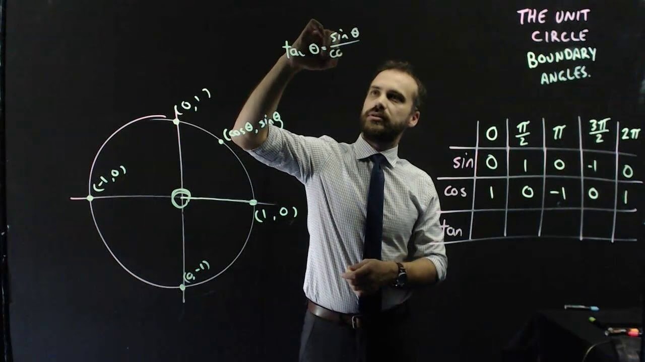 The unit circle Boundary angles - YouTube