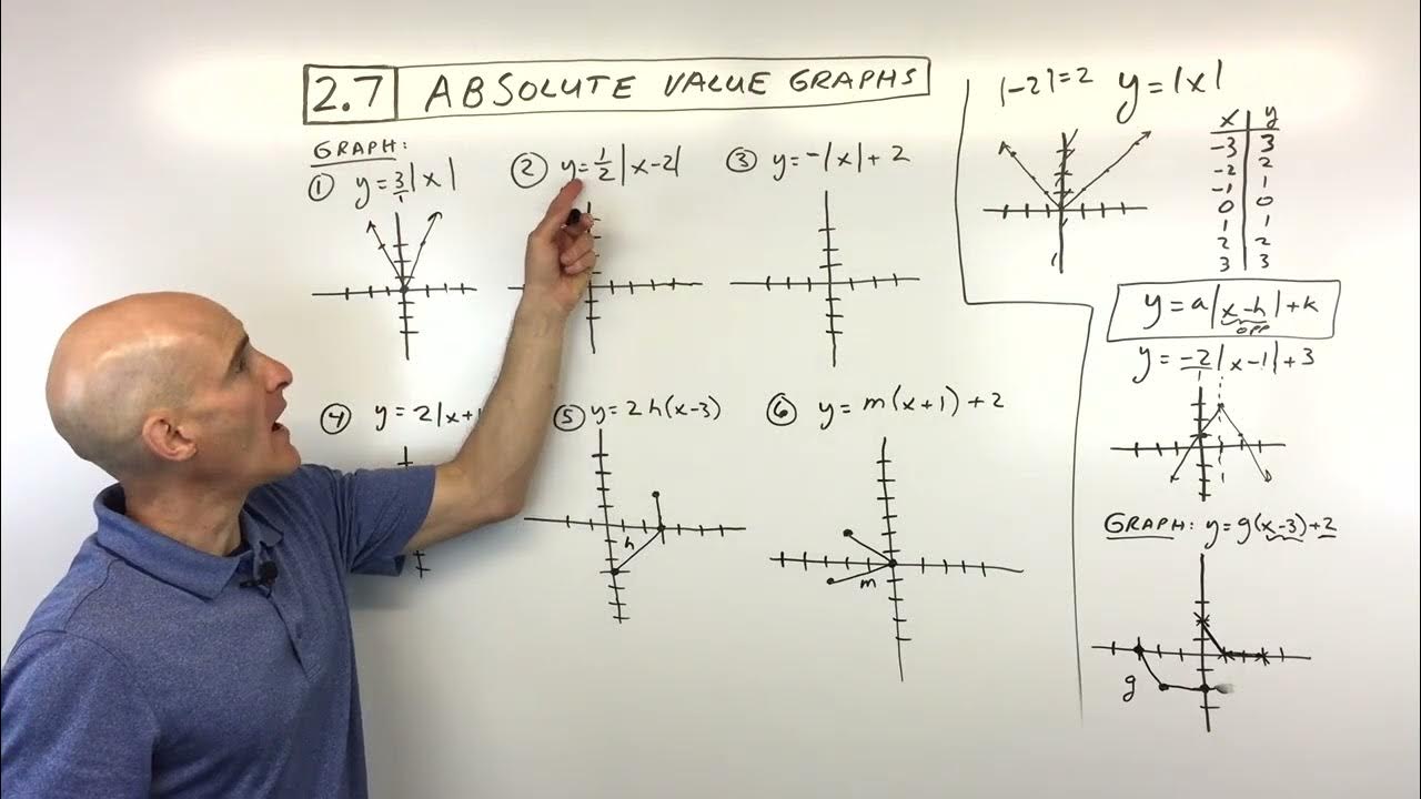 2 7 Absolute Value Graphs - YouTube