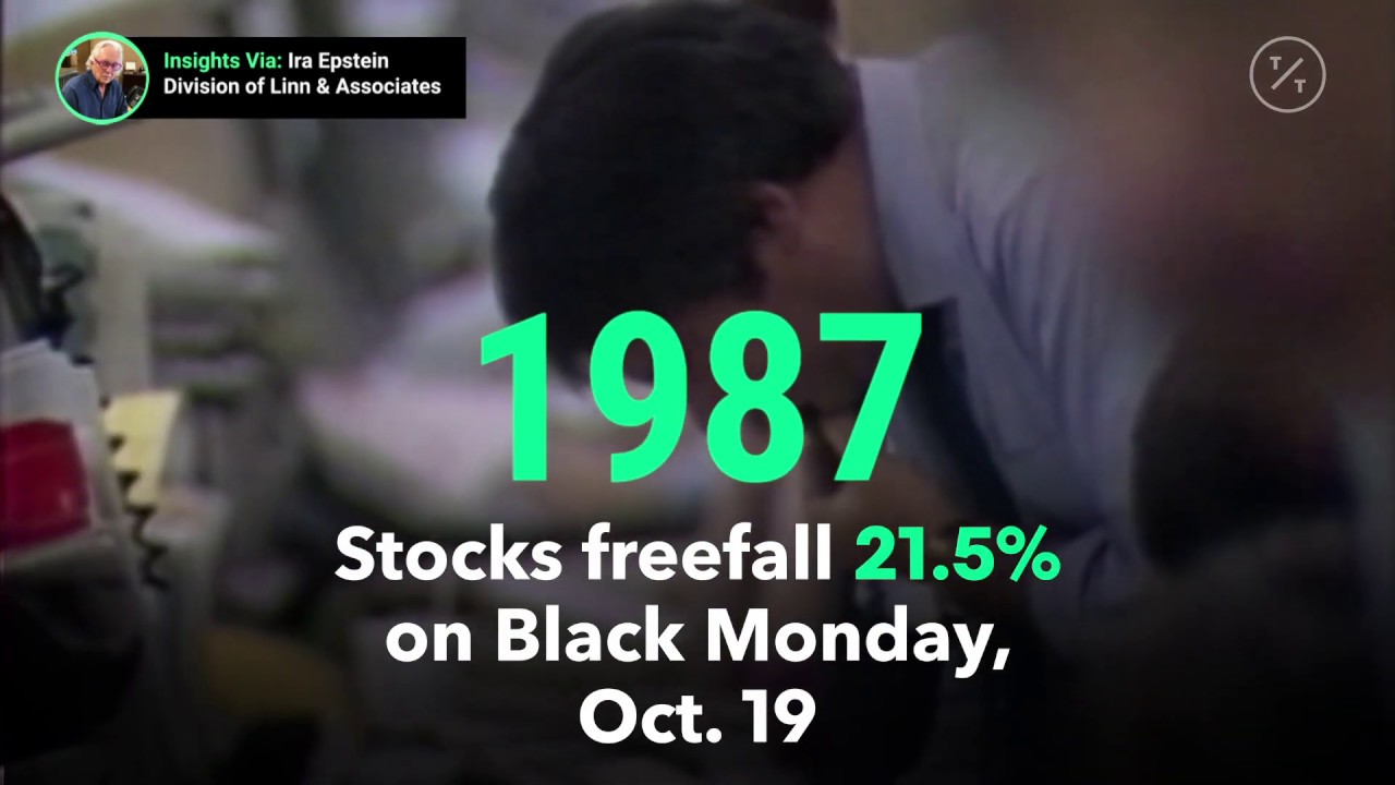 The 'October Effect' - Is it Stock Market Fact or Fiction? - YouTube