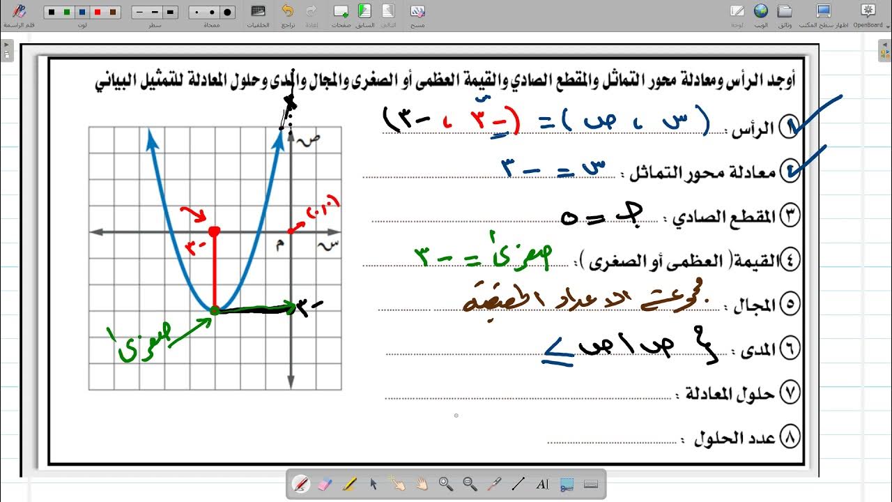 جزء الثالث درس حل المعادلات التربيعية لصف 3م مادة الرياضيات ف2 Youtube