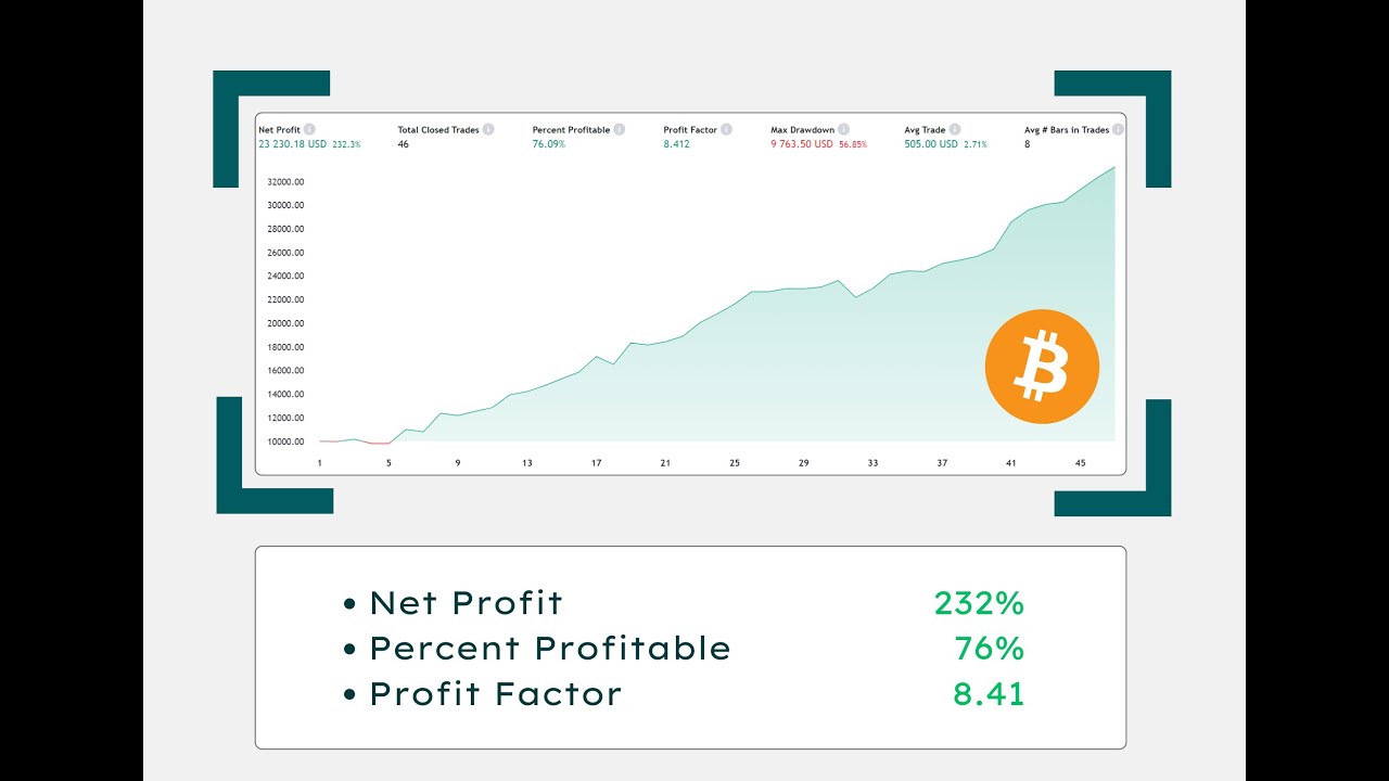 Revolutionary AI Trading: Master 50+ Assets with Alpha AI - YouTube