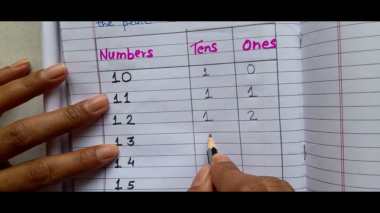 Class 1 Maths Expanded Form || How to teach expanded form class 1 kids ...